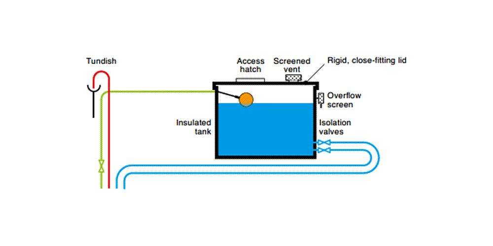 How to Control Legionella in Cold-Water Storage Tanks